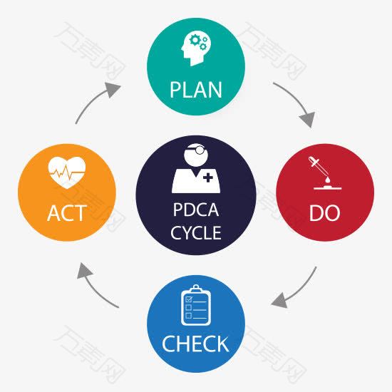 循环逻辑圆形矢量png元素素材图片下载-万素网